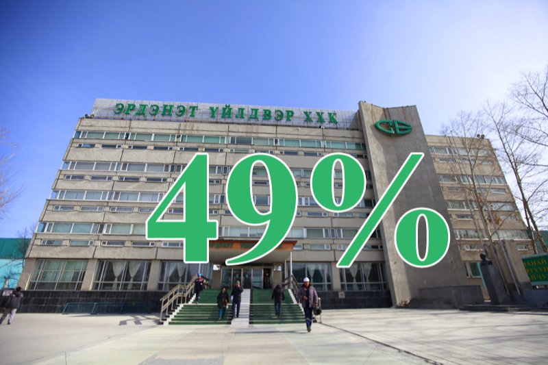 Долоон жил гацсан “Эрдэнэтийн 49” шүүхэд шилжсэн нь улс төрд доргилт өгөх үү